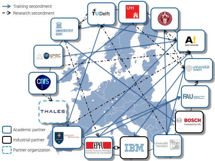 OMT | Optomechanical Technologies